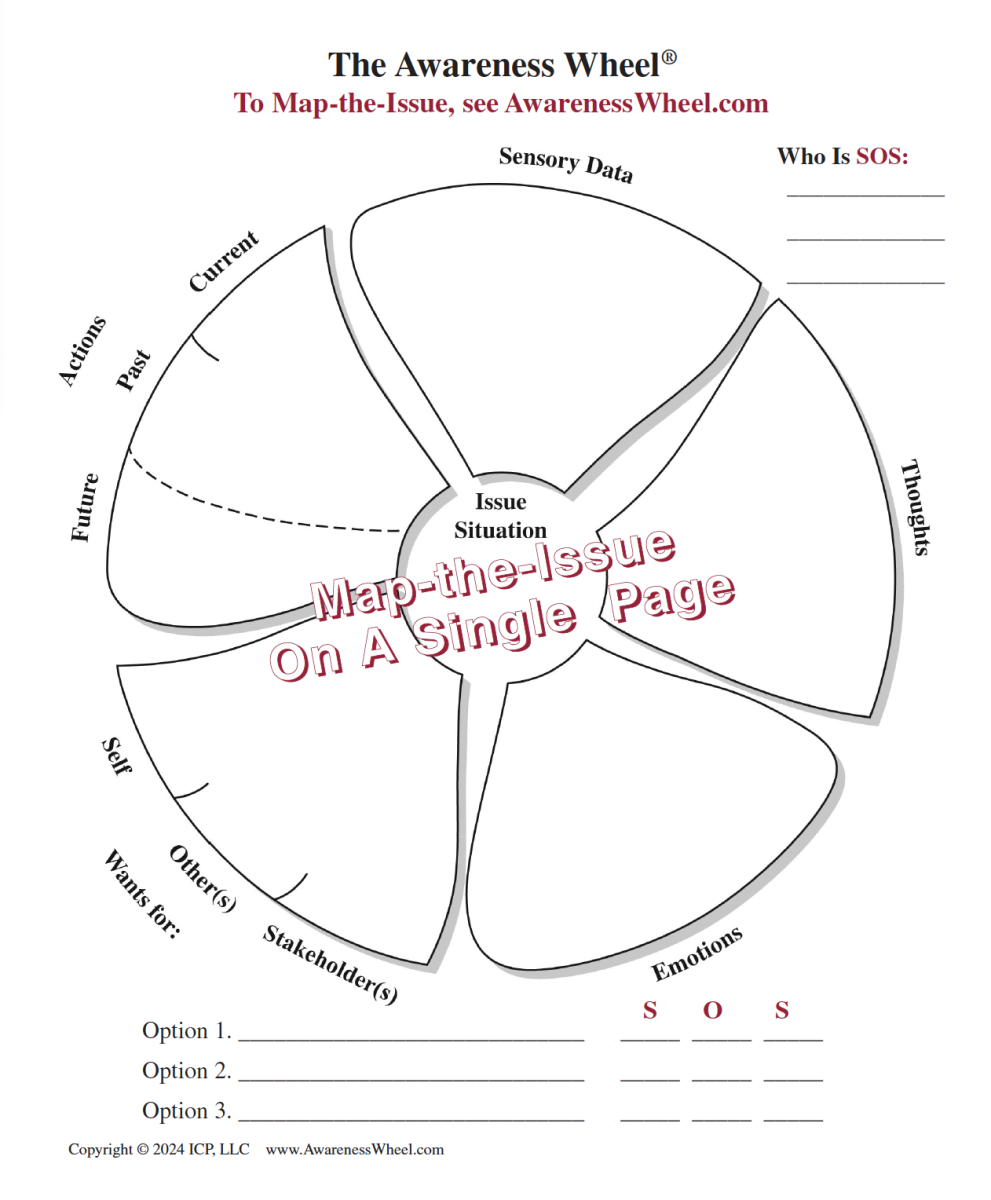 The Awareness Wheel – The Tool for Mapping Issues